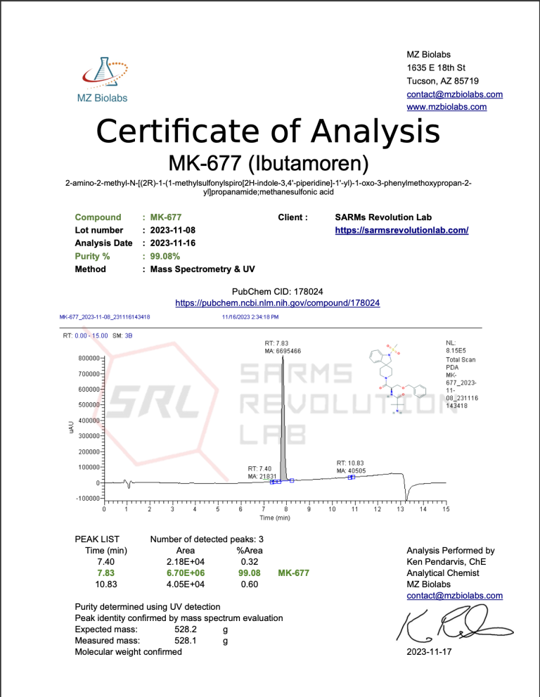 Alpha Stack (RAD-140 MK-677 LGD 4033 GW-501516)